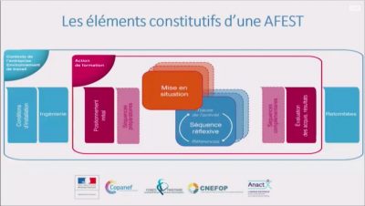 L’AFEST – ACTION DE FORMATION EN SITUATION DE TRAVAIL - IRFABFC