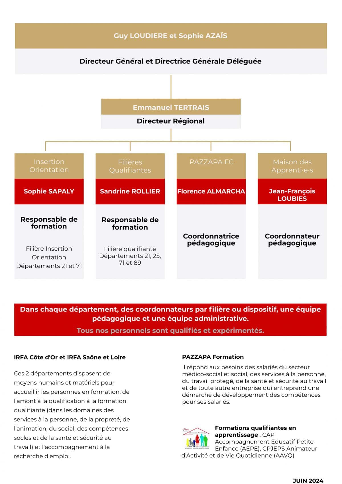 IRFA BFC - IRFABFC | Formation professionnelle & qualifiante